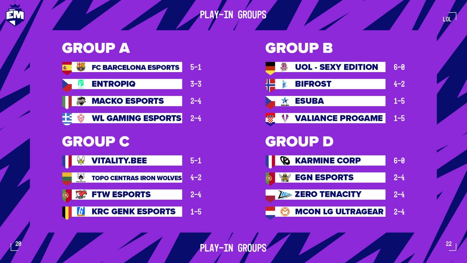 EGN Esports passa às eliminatórias do play-in da EUM