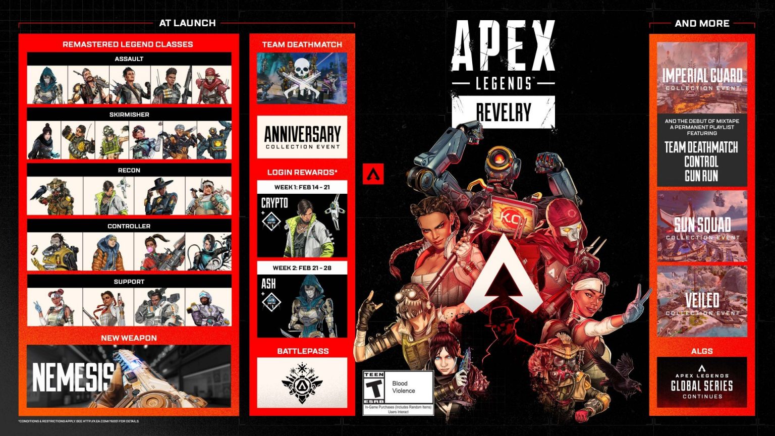 Apex Legends apresenta novo sistema de classes