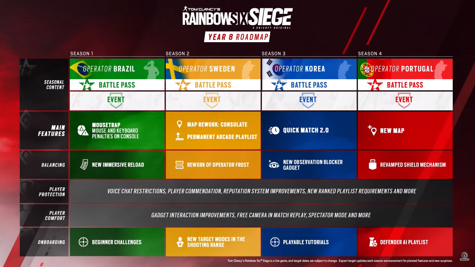 R6 Siege recebe mapa e personagem inspirados em Portugal