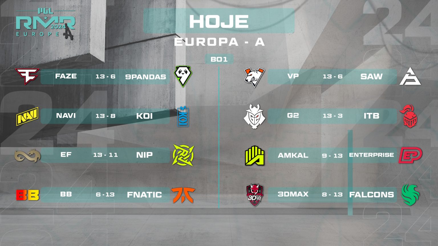 RMR Europeu: SAW e Movistar KOI evitam-se nos jogos do 0-1