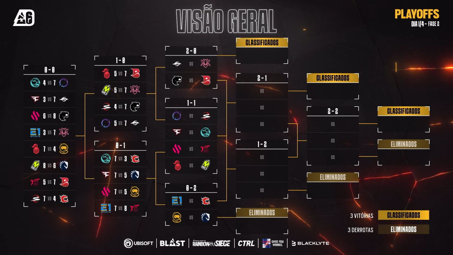 Secret de Savage fecha dia vitorioso no BLAST R6 Major Manchester